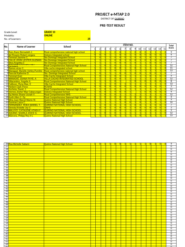 Pre-Test Result GRADE 10 | PDF