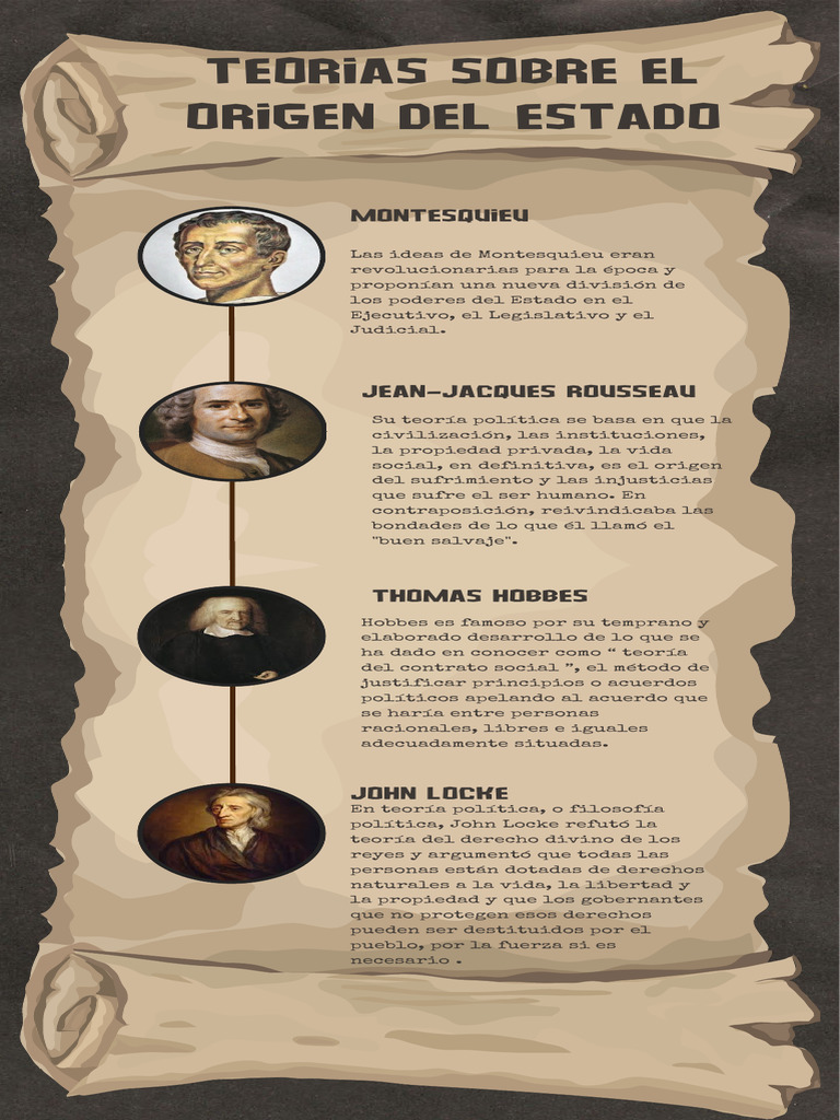 Infografía Cronológica Línea de Tiempo Historia Vintage Sencilla Marrón ...