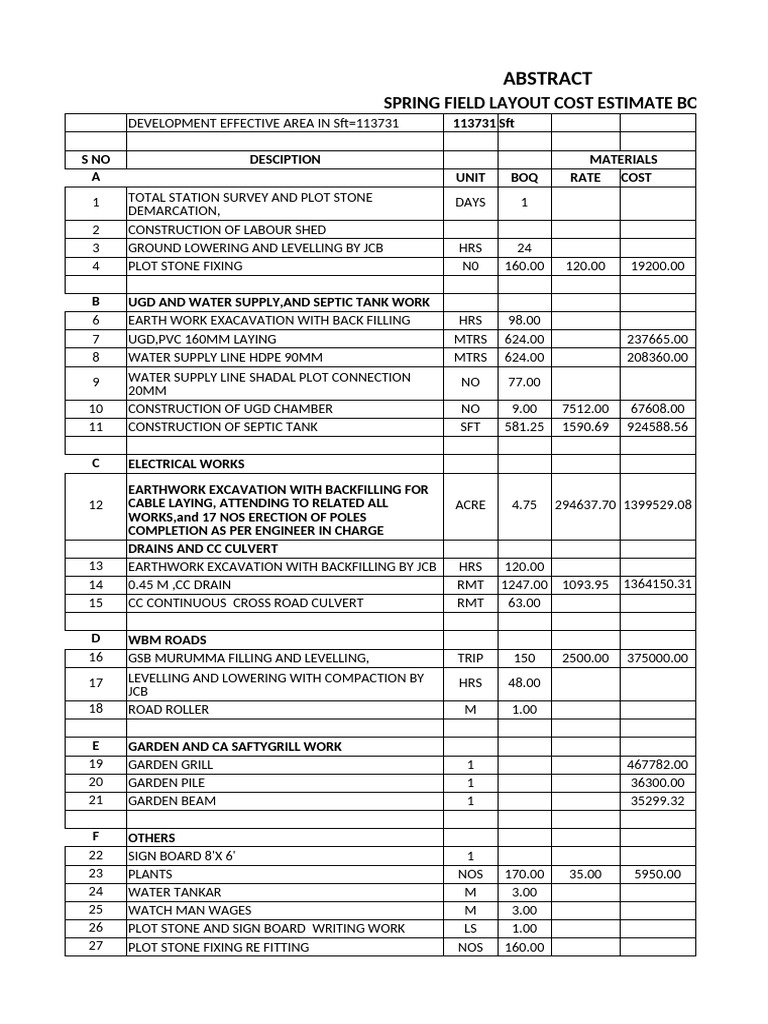 Springfield Layout Construction Cost Estimate | PDF | Concrete ...