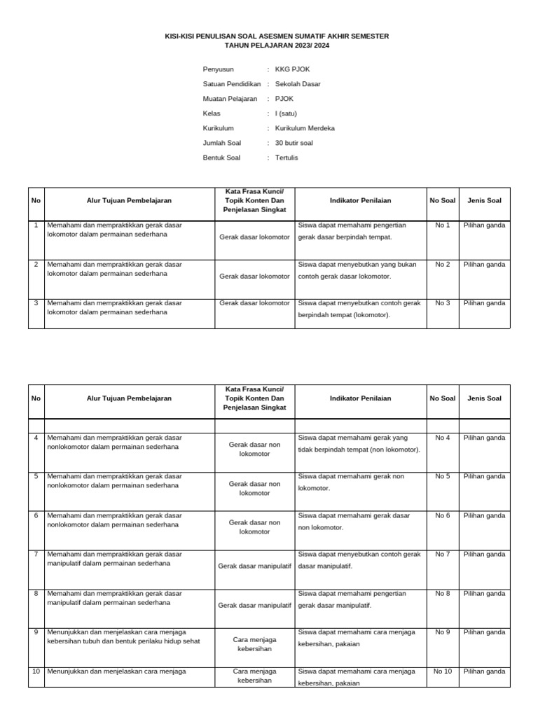KISI KISI SAS PJOK KLS I | PDF