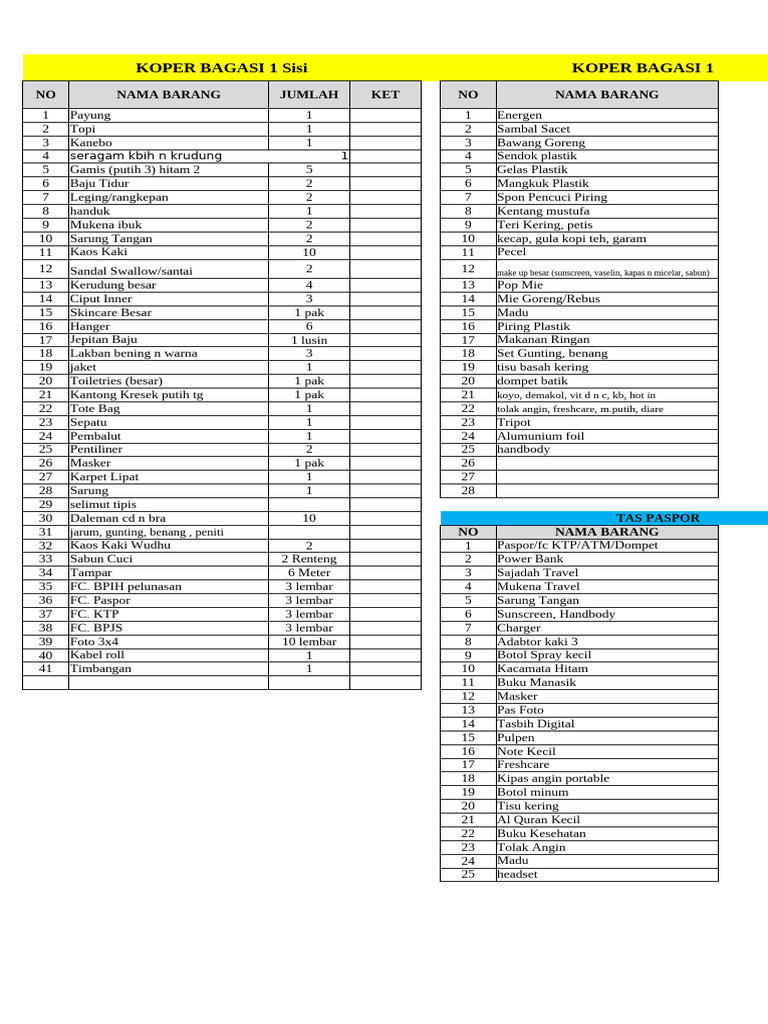 Daftar Barang Koper Bagasi Lengkap | PDF