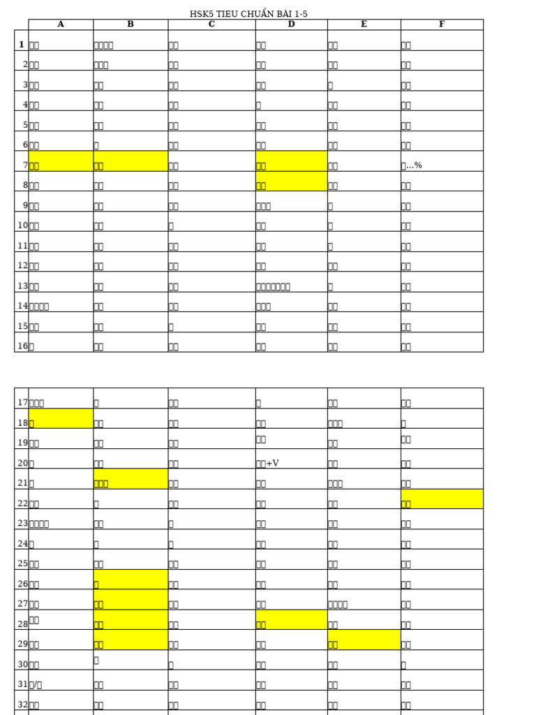 hsk5 tieu chuan bài 1 den 5 | PDF