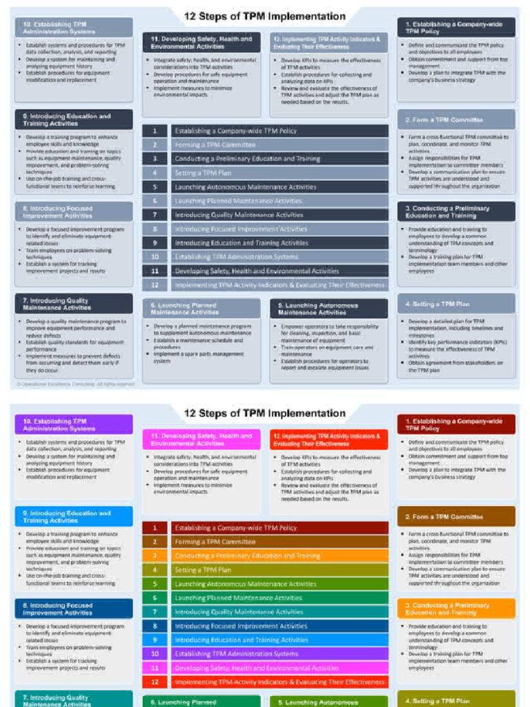 The 12 Steps of TPM Implementation Poster 257078582 | PDF