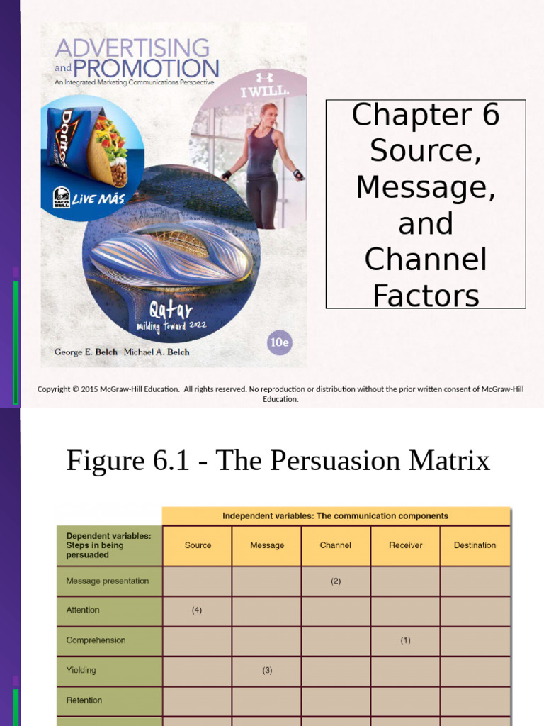 IMC 03 Source, Message, and Channel Factors | PDF | Persuasion | Brand