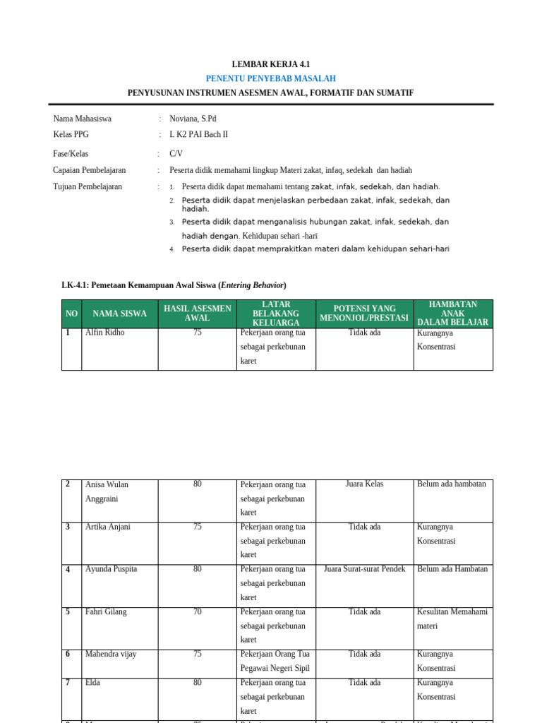 LK 4 - Noviana 1 Penyusunan Instrumen Asesmen Awal Formatif Dan Sumatif ...