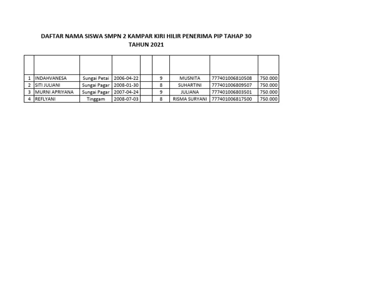 Penerima Pip Tahap 30 Tahun 2021 | PDF