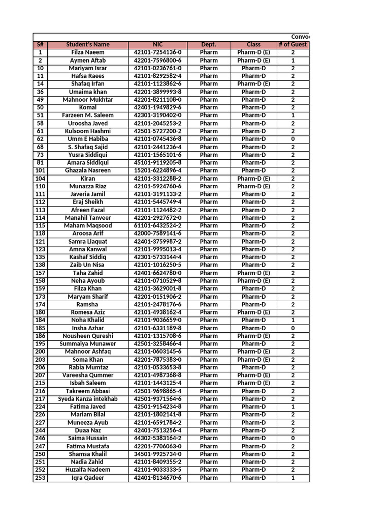 Convocation Combine (Aliza) | PDF