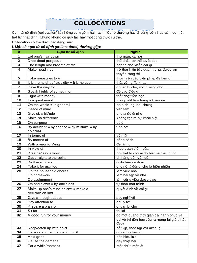 Collocations ĐL | PDF