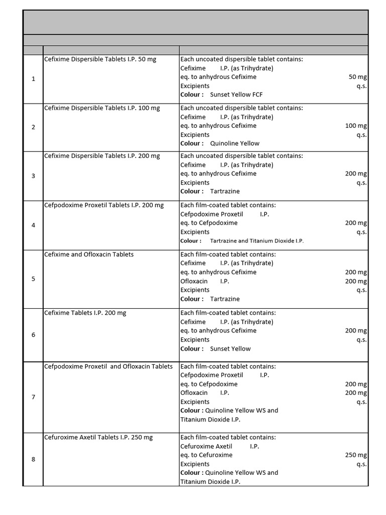 Beta Tablets Permission List (06.02.2024) | PDF | Tablet (Pharmacy ...