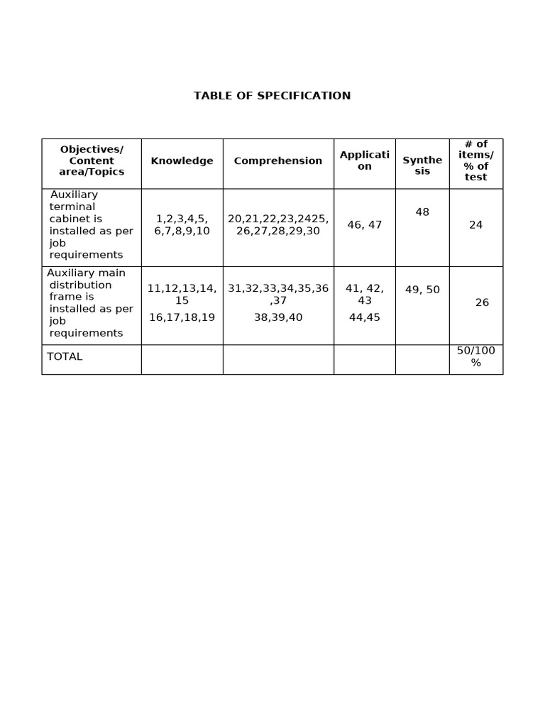 Table of Specification | PDF