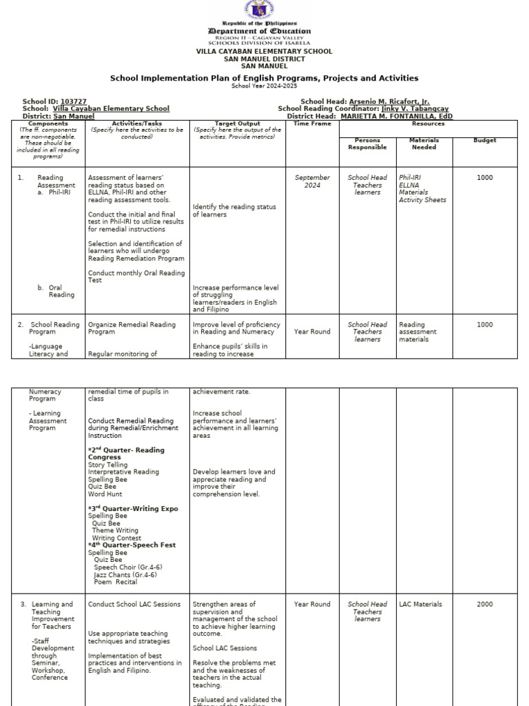 Grade 10 English Action Plan 2024-2025 | PDF | Learning | Behavior ...