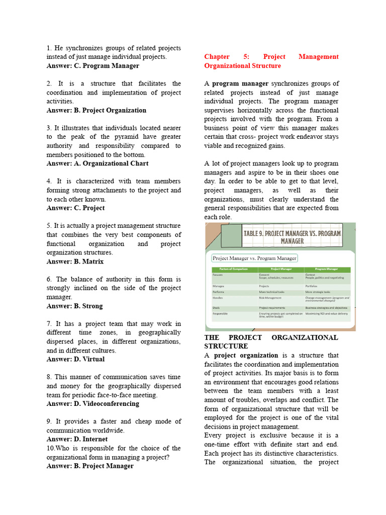 Project Management Quiz | PDF | Project Management | Business