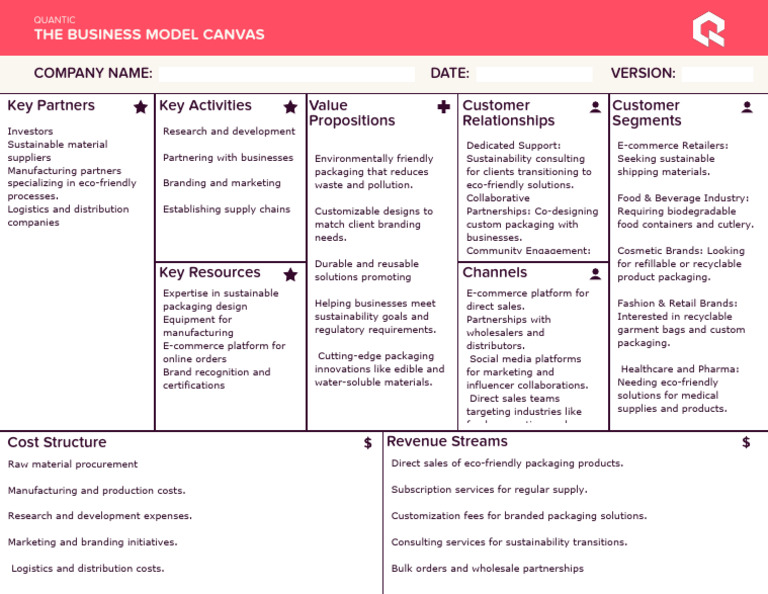 The Business Model Canvas | PDF | Packaging And Labeling | Brand