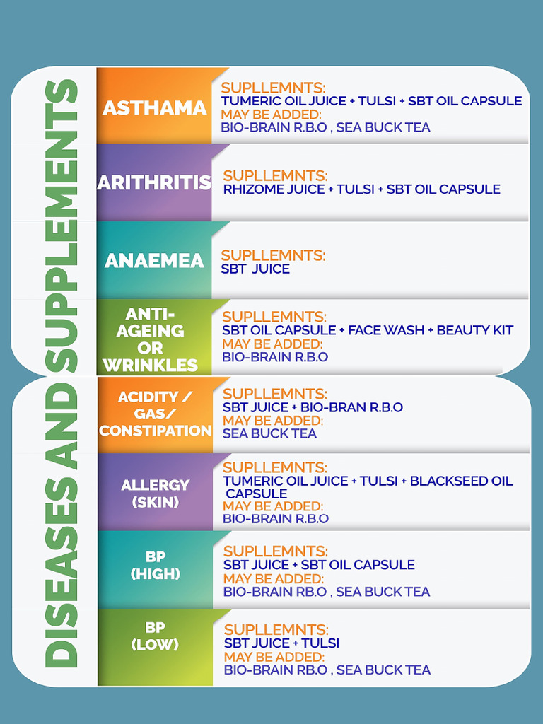 Diseases | PDF