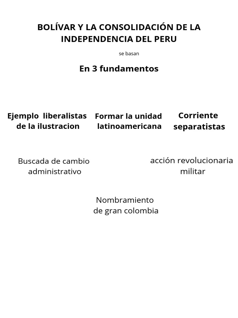 Bolívar y La Consolidación de La Independencia Del Peru | PDF