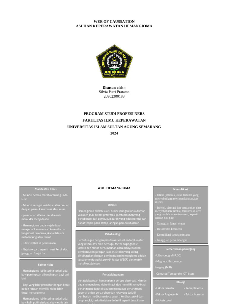 Woc Hemangioma | PDF