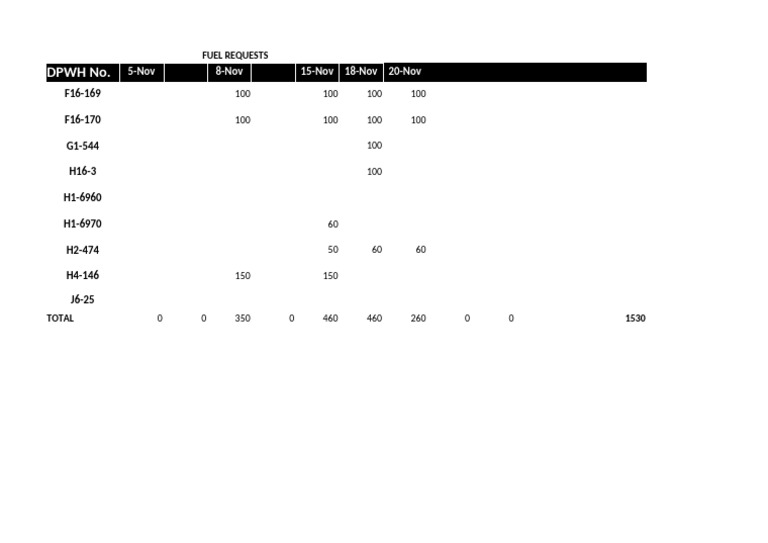 Fuel Matrix Laak | PDF