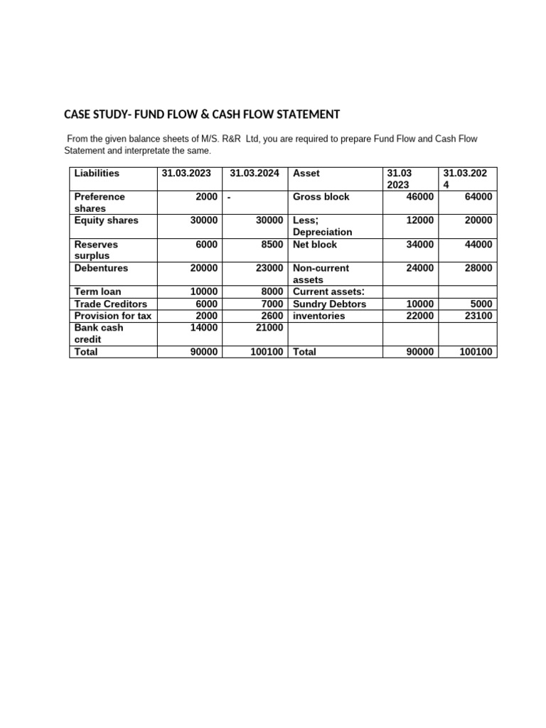 Assignment-2. Case Studies-Fund Flow & Cash Flow | PDF