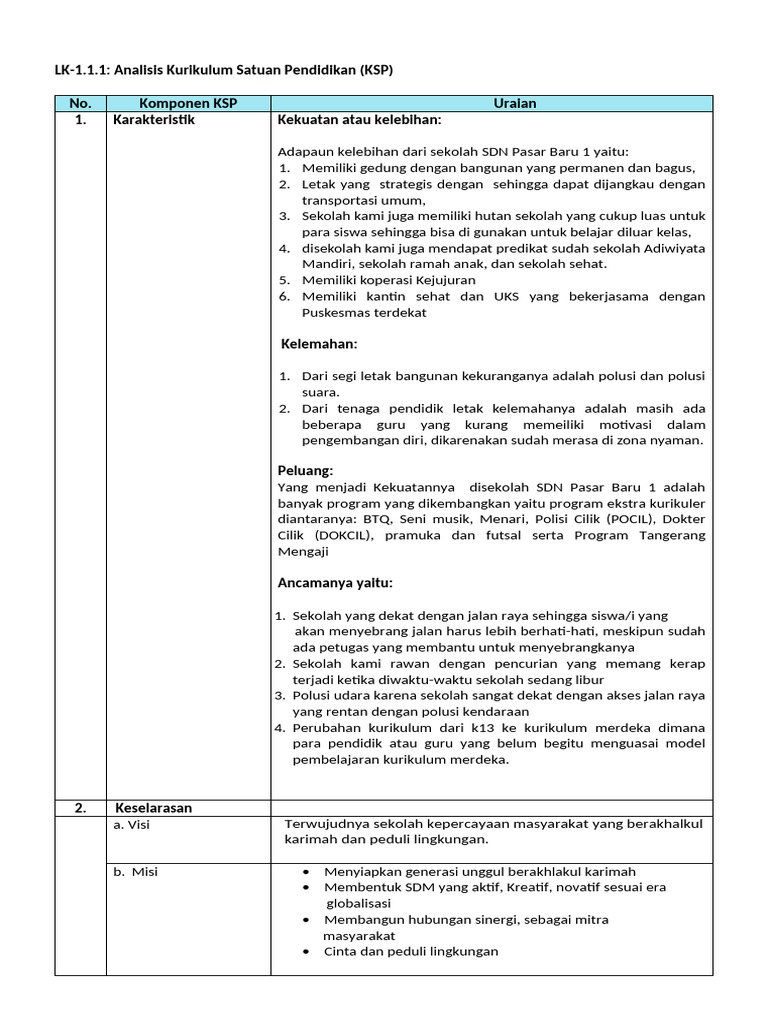 LK 1 Analisis Loka Karya | PDF