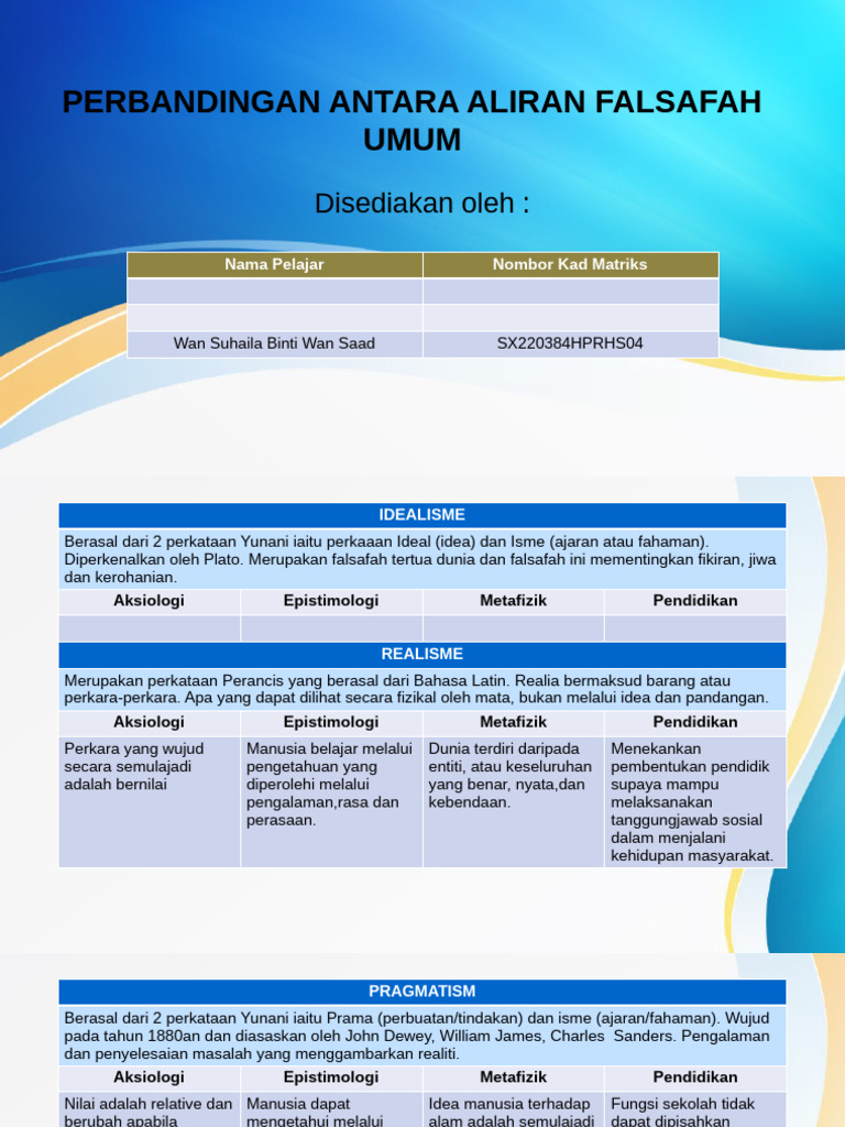 draf tugasan 2 | PDF