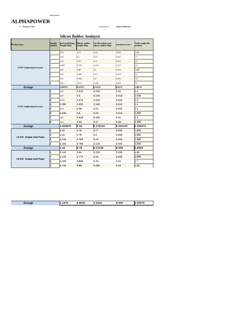 Silicon Rubber Analysis For All Product | PDF | Insulator (Electricity ...