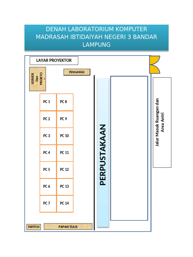 Denah Lab Kom 2 | PDF