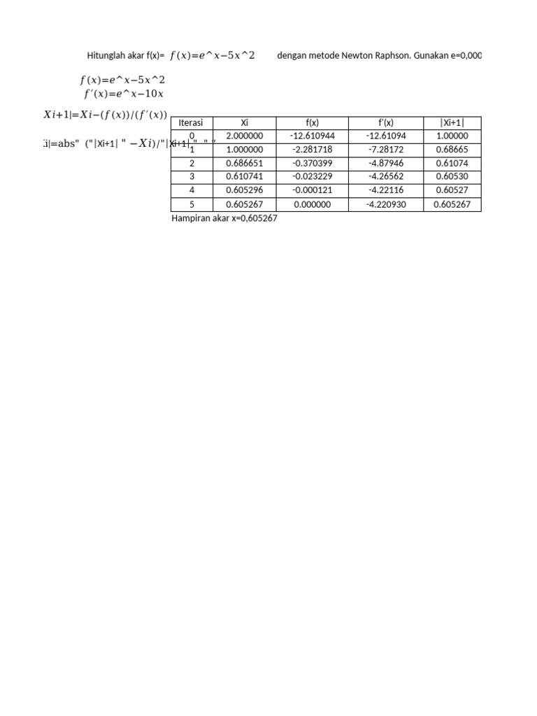 Metode Newton Raphson Kelompok 5 | PDF