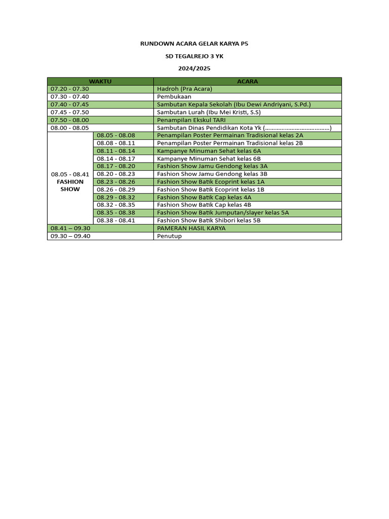 RUNDOWN ACARA GELAR KARYA P5 FIX | PDF