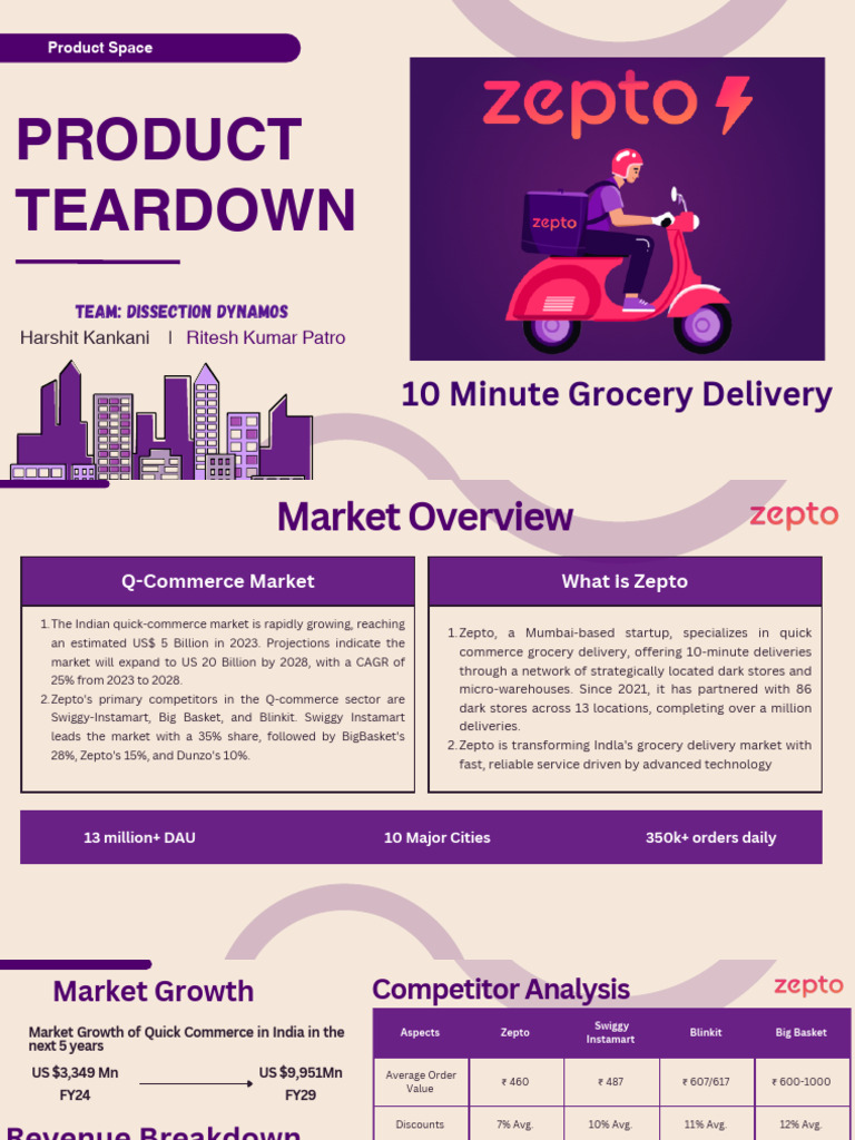 Zepto Product Breakdown | PDF | Performance Indicator | E Commerce