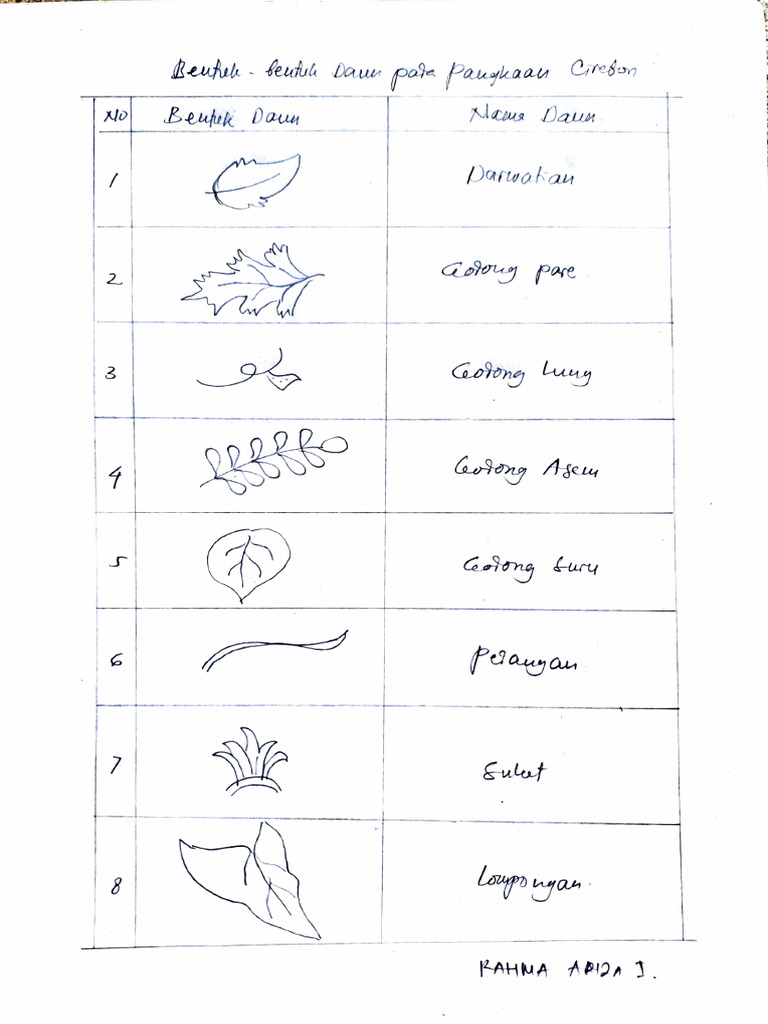 Tugas Membatik Bentuk Daun Dan Bunga | PDF