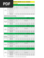 MSC France 2024 Local Charges Overview | PDF | Cargo | Bill Of Lading