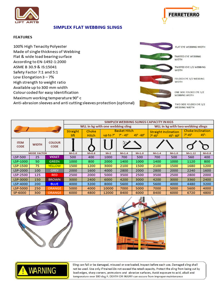 Simplex Webbing Slings Capacity Guide | PDF