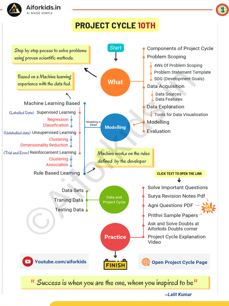 Project_Cycle_Notes_Class_10_AI | PDF | Machine Learning | Cognitive ...