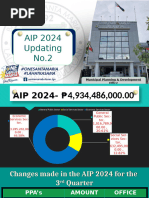 SPMS Rating Scale | PDF