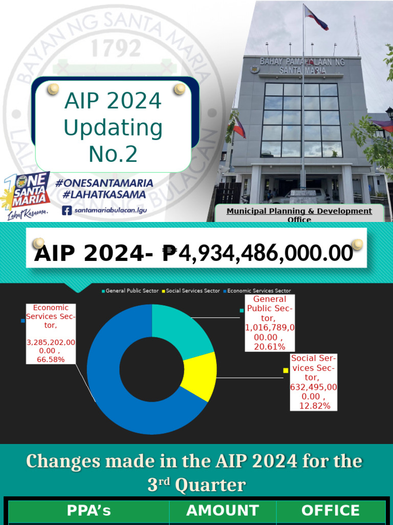 1 AIP 2024 - Updating No. 2-Presentation-Final | PDF | International Trade | International Finance