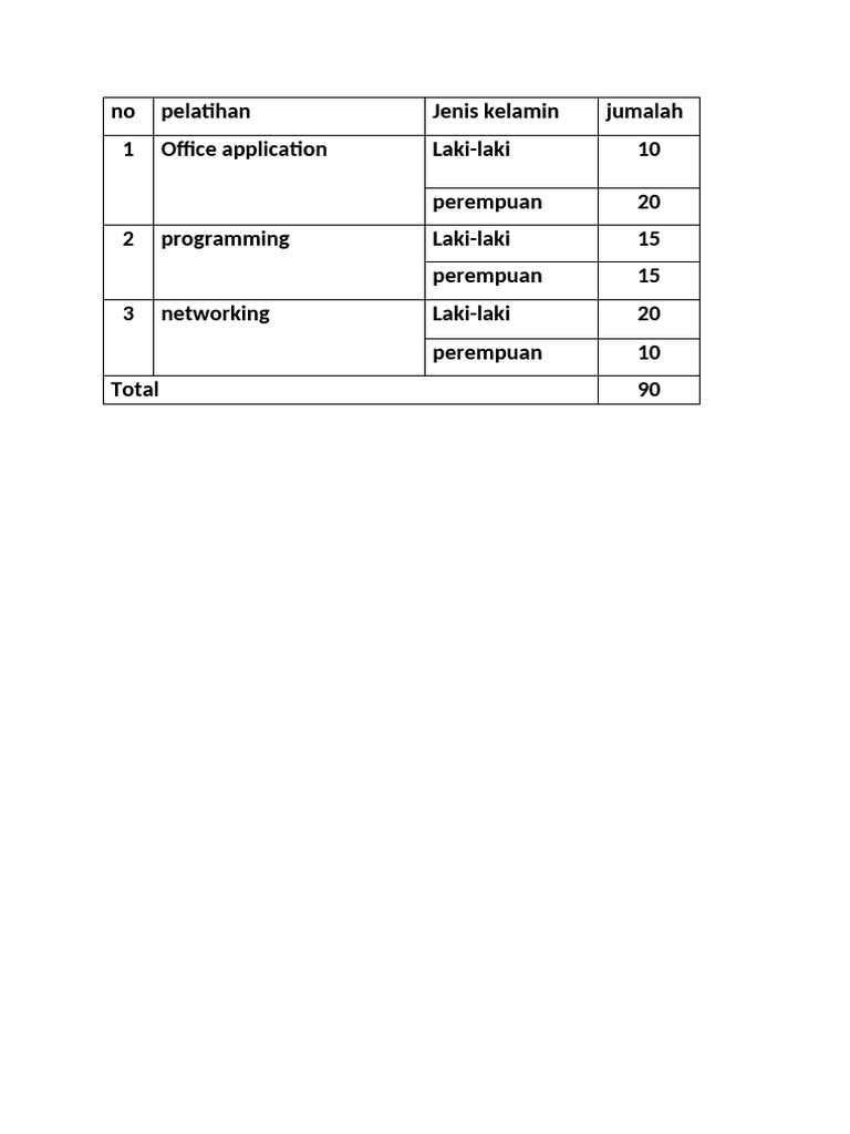 Latihan Word Tabel | PDF