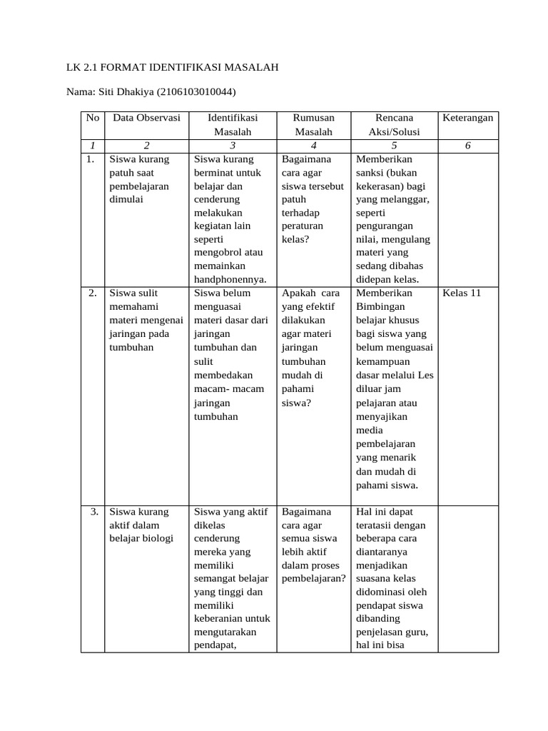 LK 2.1. Identifikasi Masalah dan Rencana Aksii | PDF LK 2.1. Identifikasi Masalah dan Rencana Aksii | PDF