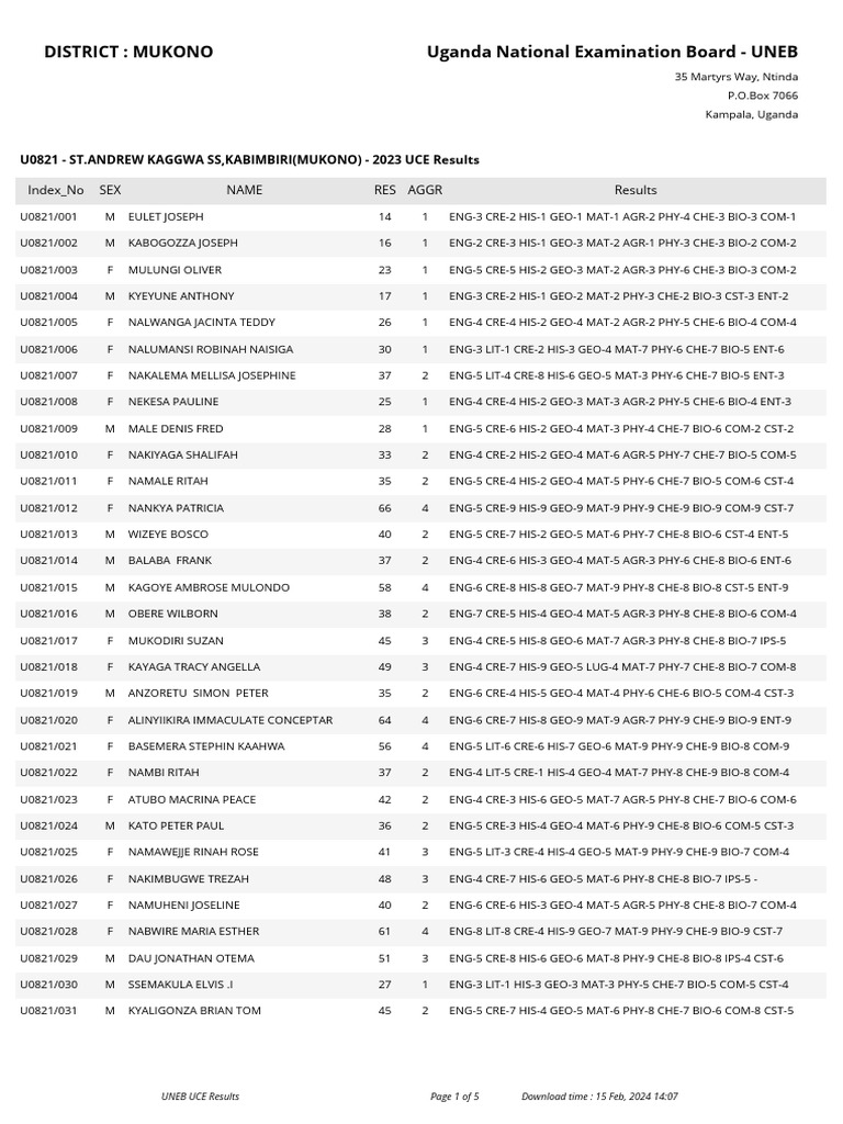 UNEB_2022_UCE_U0821_Results_1707995267 (1) | PDF