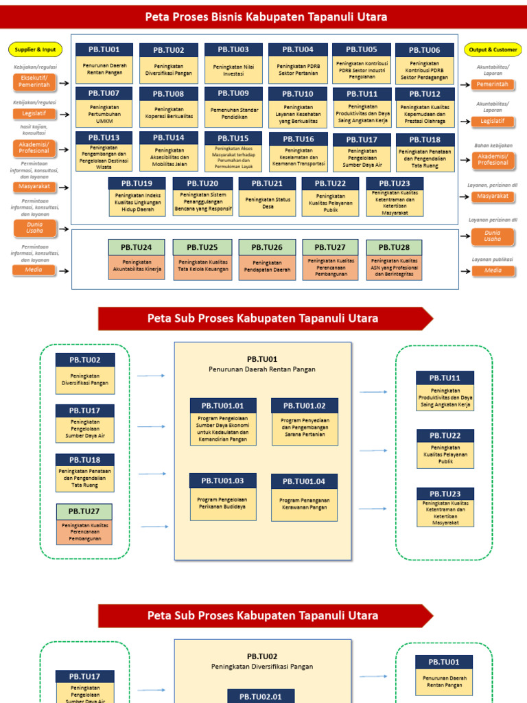 PETA PROBIS TAPANULI UTARA 2019-2024 (dengan Peta Lintas Fungsi) | PDF