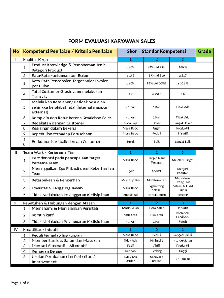 Evaluasi Kinerja Karyawan Sales | PDF