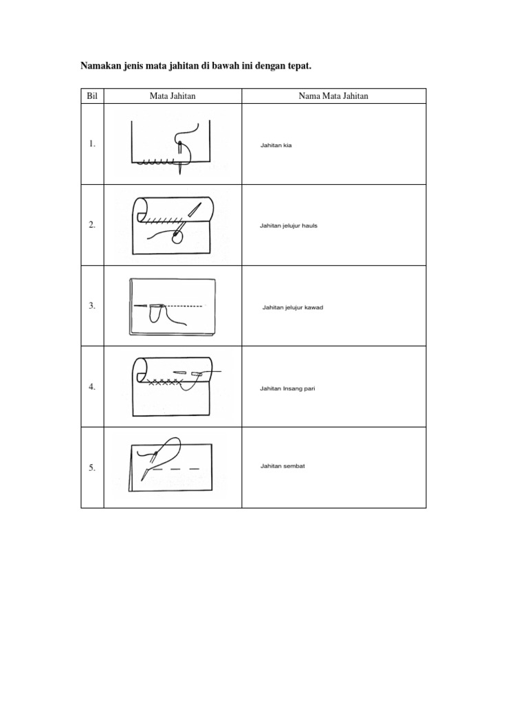 Jenis Mata Jahitan | PDF