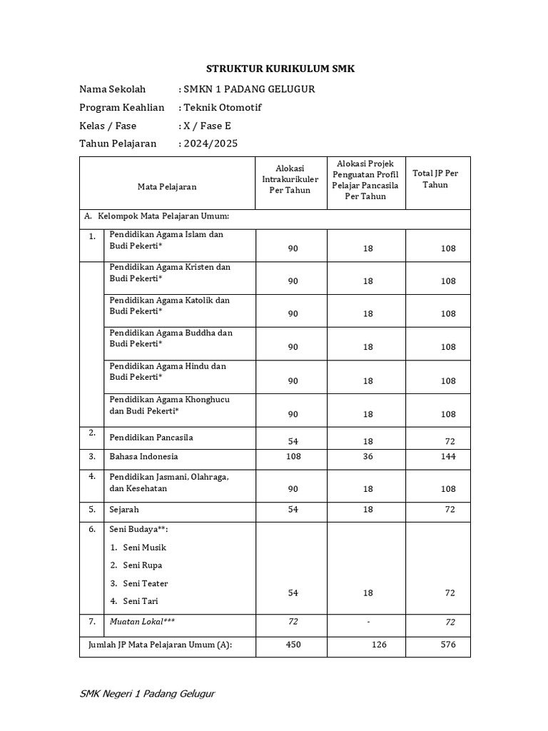CP Atp Dan TP Ddo Ey Kurikulum Merdeka | PDF