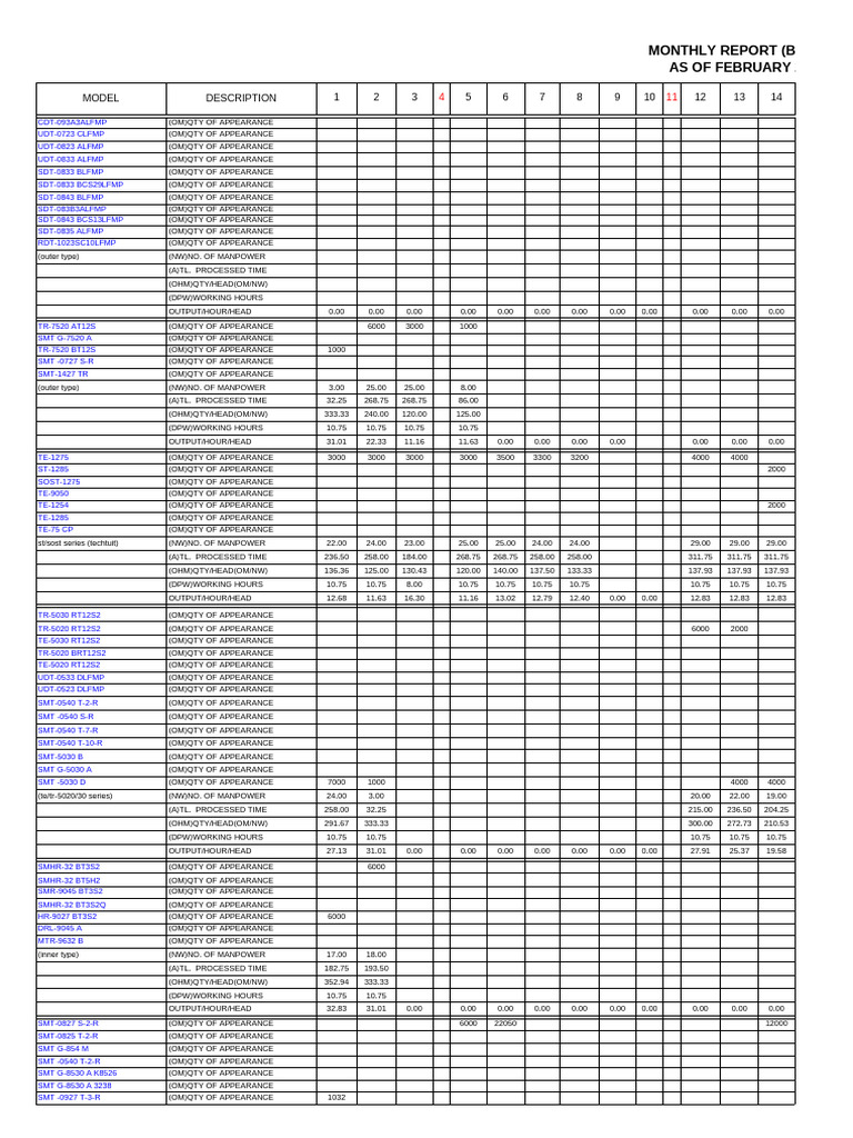 BUZZER A3 Report | PDF | Electrical Engineering | Electromagnetism