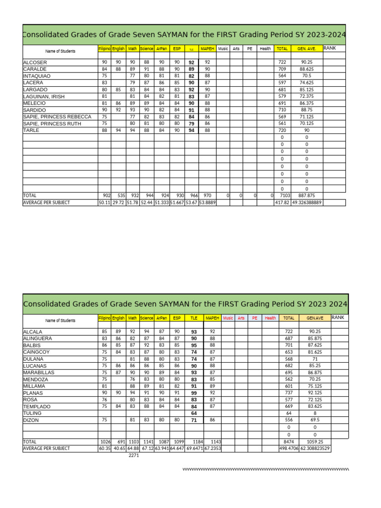 Agri 11 Grading Sheet Q1 Sy 2024-2025 | PDF