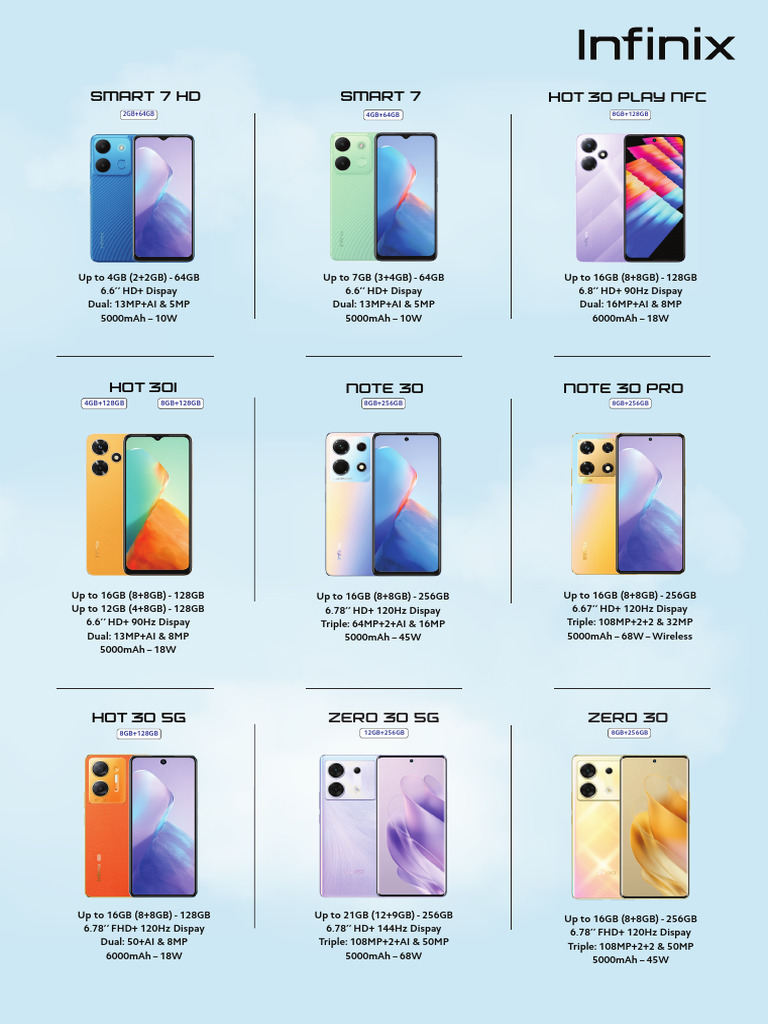 A4 infinix Dec 1 | PDF