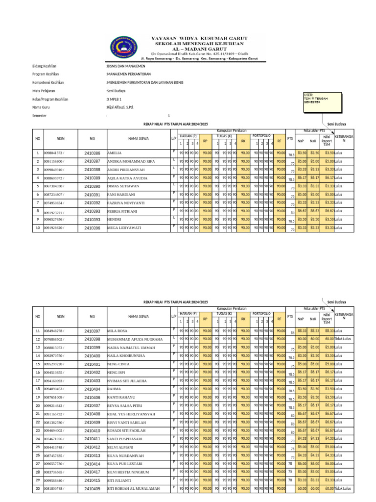 Rekap Nilai Kelas X MPLB 1 | PDF