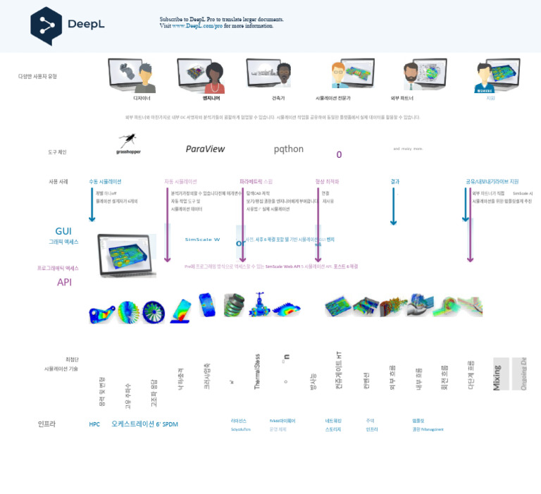 API-design-workflow-01b Ko | PDF