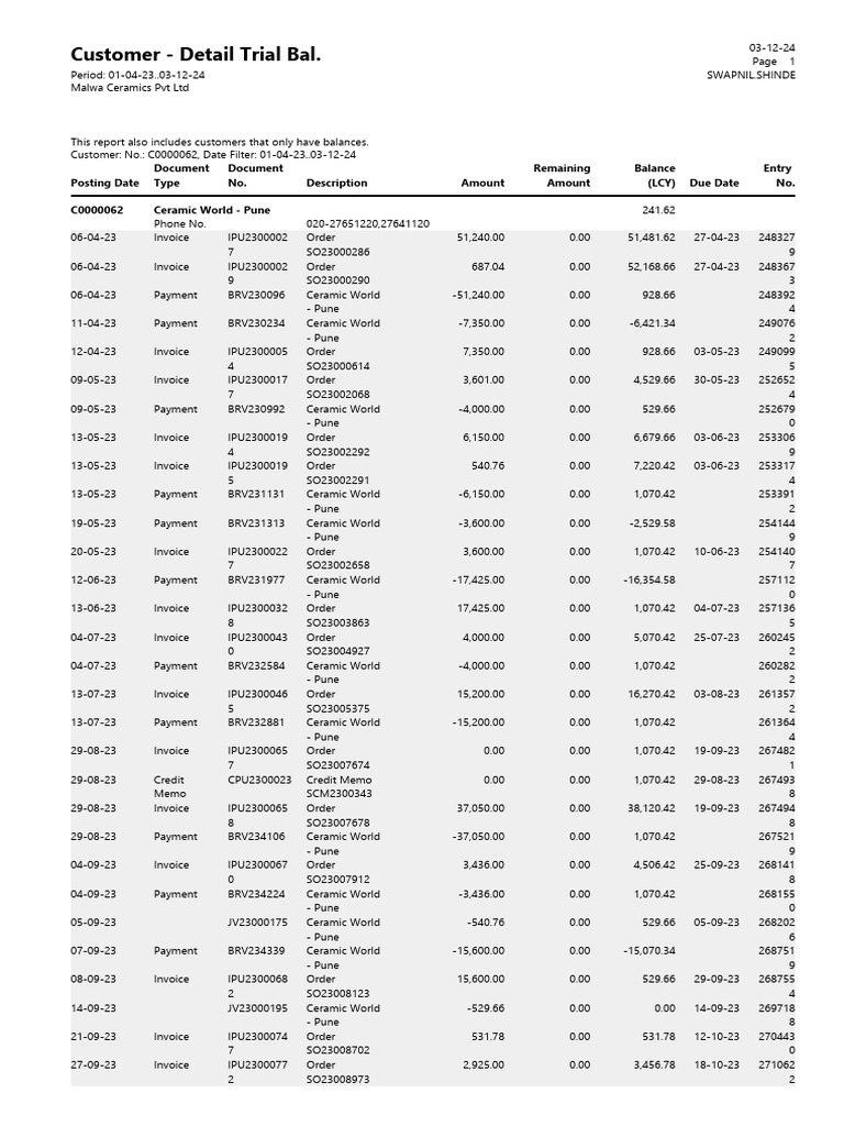Customer - Detail Trial Bal. (33) | PDF | Accounting | Business Documents