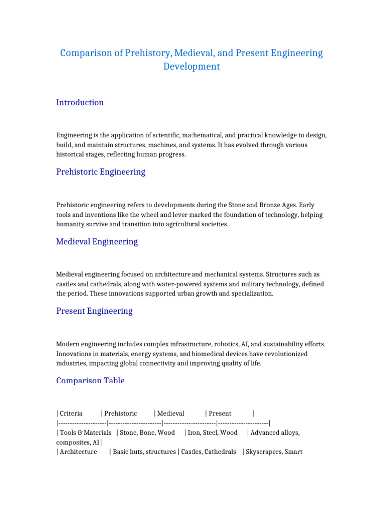 Engineering Development and Attributes of an Engineer | PDF ...