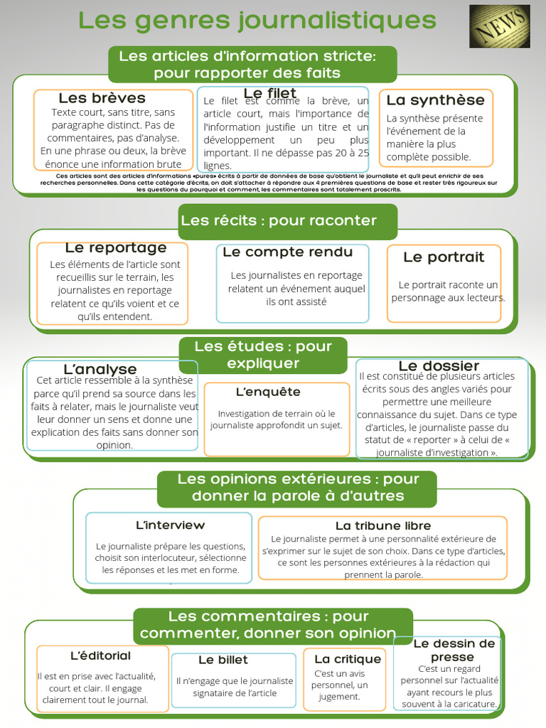 Les genres du journalisme explicité | PDF | Journalisme | Journaliste